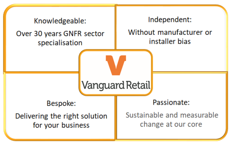 Home - Vanguard Retail
